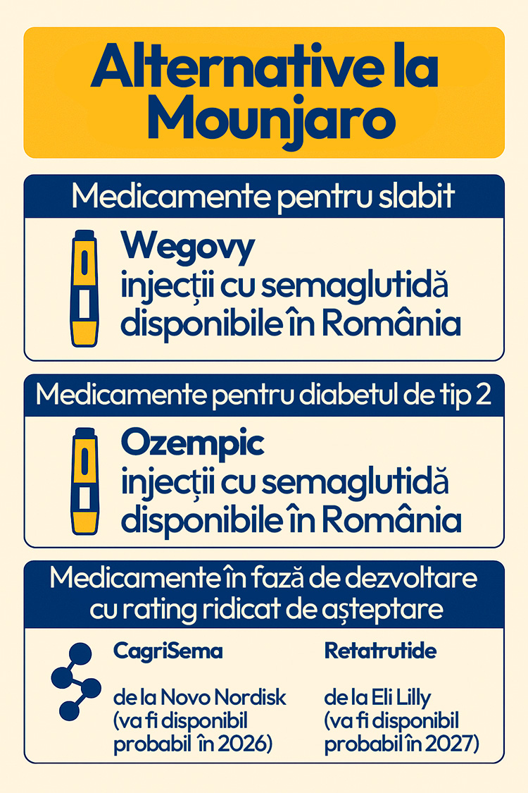 Cumpără Mounjaro în România la cel mai bun preț