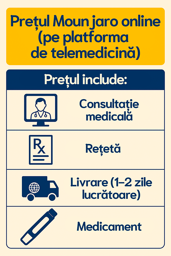 Cumpără Mounjaro în România la cel mai bun preț
