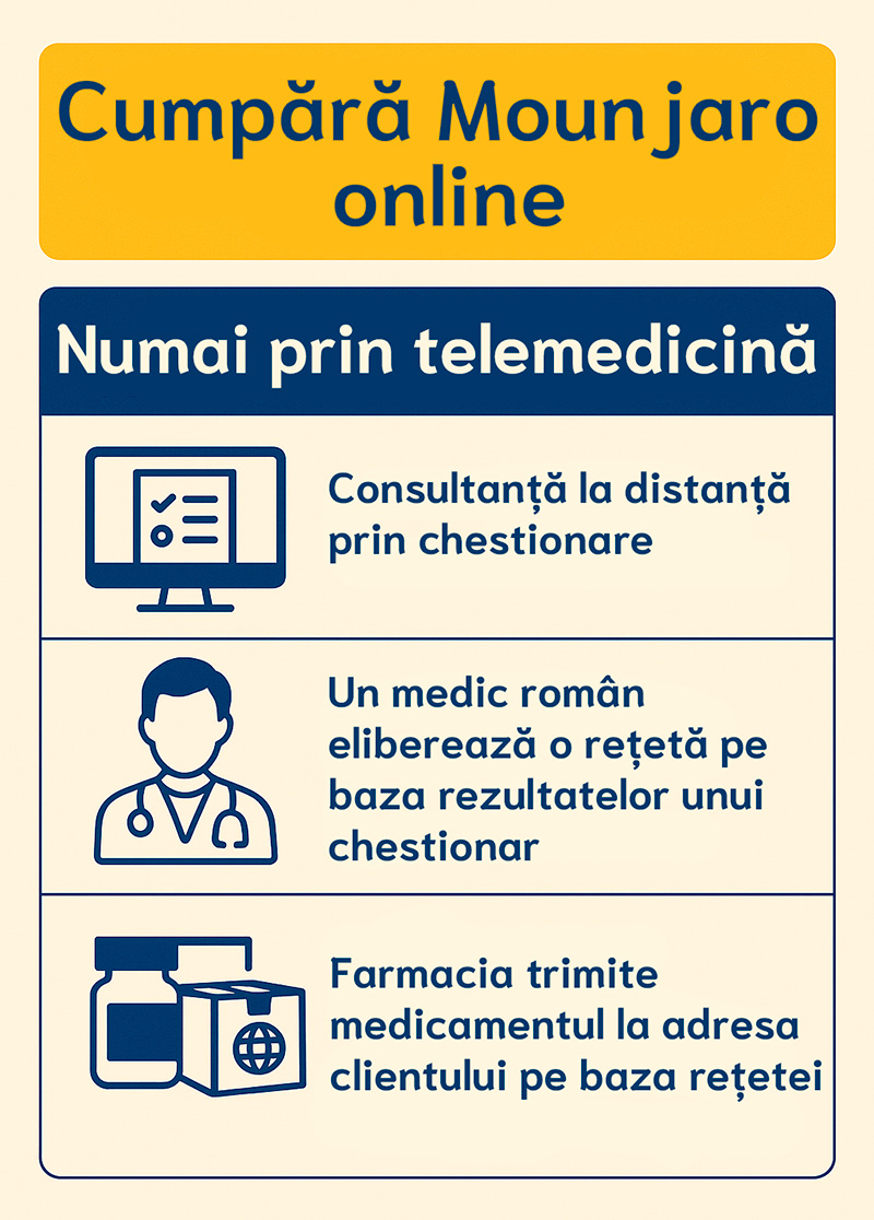 Cumpără Mounjaro în România la cel mai bun preț